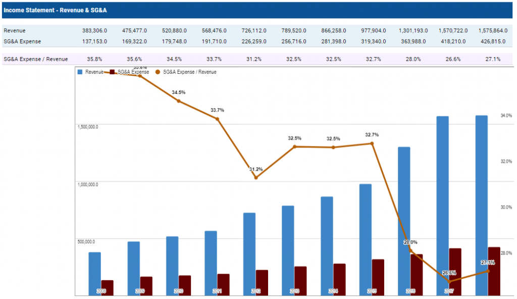 [User Guide] “Chart” Tab - TRV Stock Analyzer