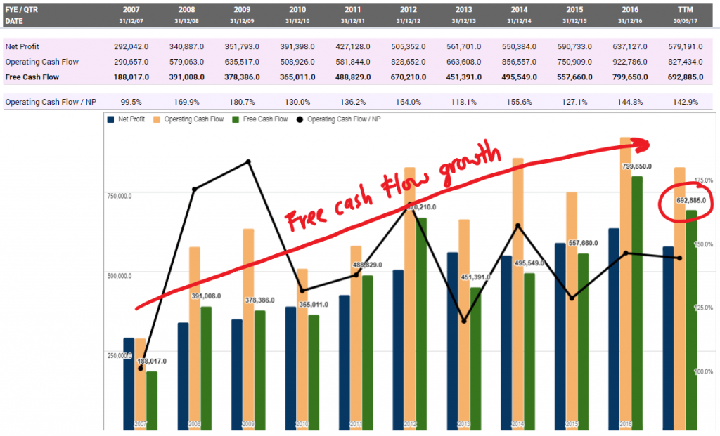 Reverse Discounted Cash Flow (RDCF) of Nestle - TRV Stock Analyzer
